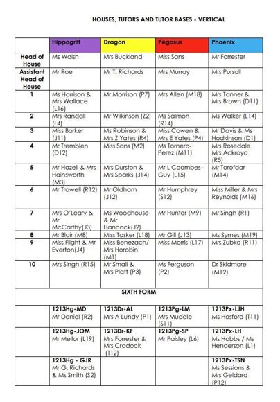 House & Curriculum Team Leaders' Email Addresses - Ralph Allen School